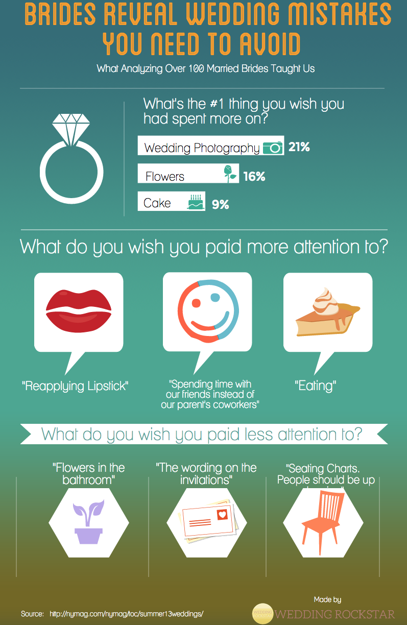 Brides-Wedding-Mistakes